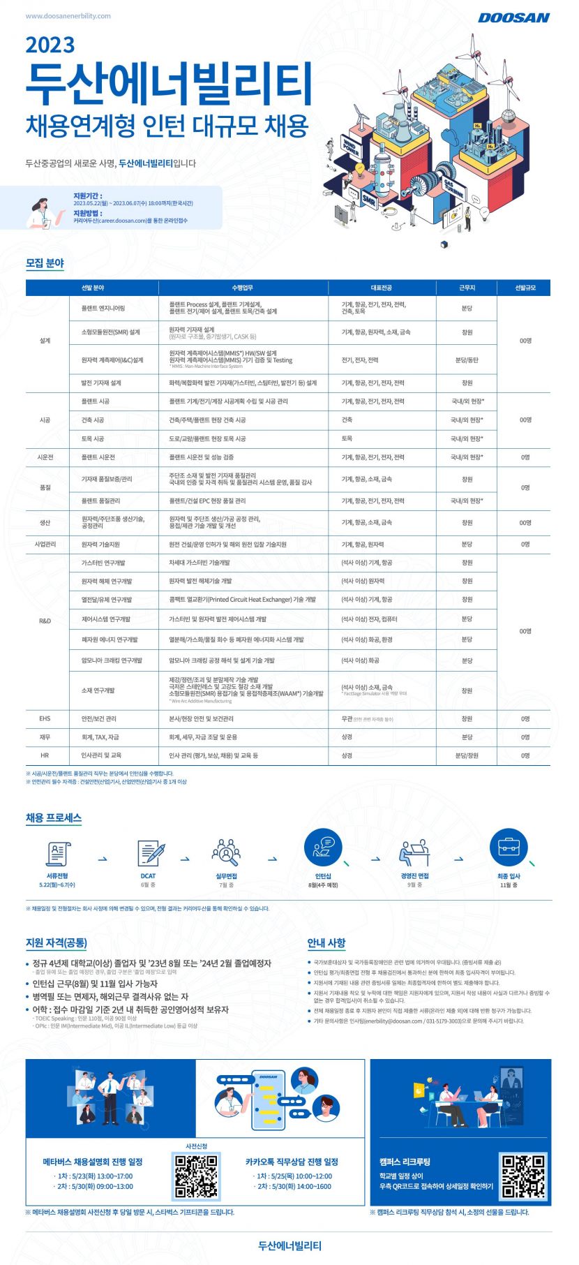2023 두산 에너빌리티 채용설명회 안내 — Yonsei University Department of Architecture and Architectural Engineering